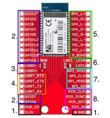 What Do You Know About Bluetooth Module And PCB