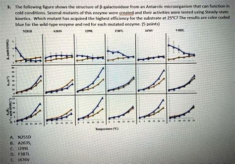 3 The Following Figure Shows The Structure Of Galactosidase From An Antarctic Microorganism