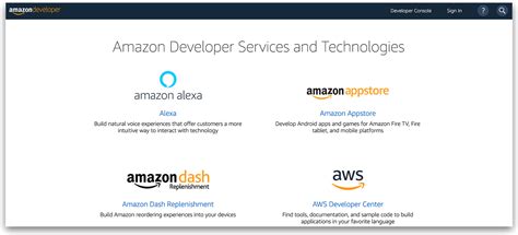 Quickly Build An Alexa Skill Using Ask Cli By Marcos Lombog The