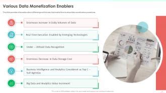 Monetizing Data And Identifying Value Of Your Data Powerpoint Presentation Slides | Presentation ...