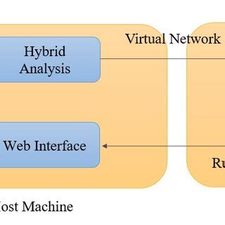Block Diagram Of The PE File Execution Process 2 Phase 2 Feature Download Scientific Diagram