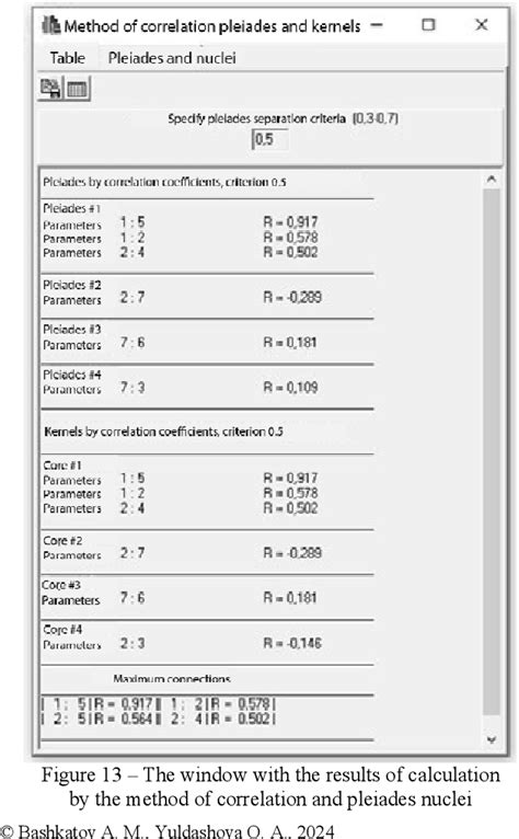 Figure 13 From МАТЕМАТИЧНЕ ТА КОМП ЮТЕРНЕ МОДЕЛЮВАННЯ Mathematical And Computer Modeling