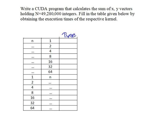 Solved Write A CUDA Program That Calculates The Sum Of X Y Chegg