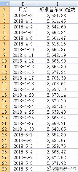 如何用excel编制指数移动平均线ema？ 文中信息来源：网页链接 周所周知，历史成交价中包含了大量的信息，其中一些信息对于判断未来的行情走势