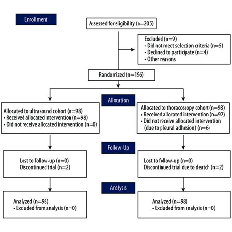 Chest X Ray Showing A Moderate Left Pleural Effusion And Subpulmonic Download Scientific