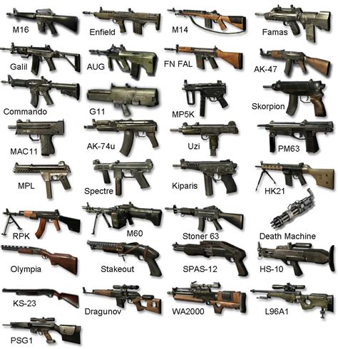 Create A Call Of Duty Black Ops 1 Zombies Weapons Tier List Tiermaker