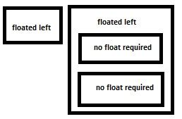 Css Floating Div One Beside The Other Column Layout Stack Overflow