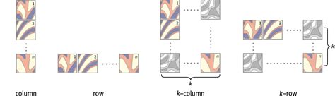 ListContourPlot: Create an isoline, isocurve or level set plot—Wolfram Documentation