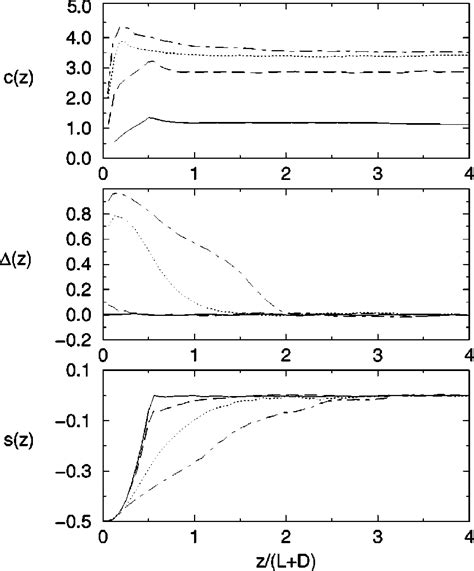 Density And Order Parameter Profiles Of A Hardspherocylinder Fluid In