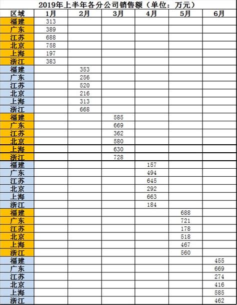 「excel技巧」多维度的数据如何做出一目了然的折线图？ 正数办公