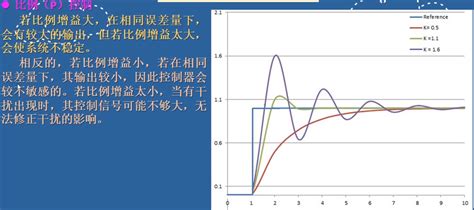 【硬石科技】电机系列教学（基于stm32）——pid算法实现闭环控制电机角度闭环控制算法 Csdn博客
