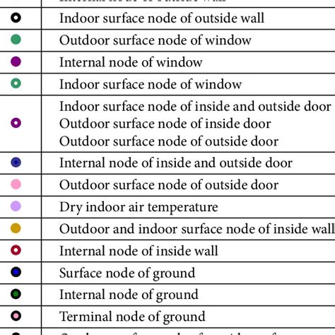 Types Of Nodes Encountered Download Table