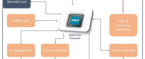 Single Board Computer Embbrain Technologies