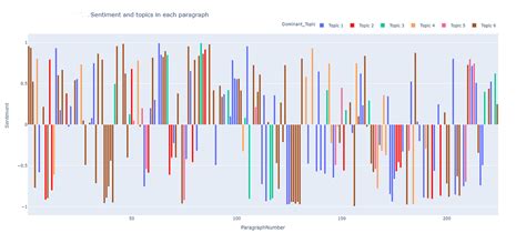 Adding Frequency To The Legends In Bar Graph 📊 Plotly Python Plotly