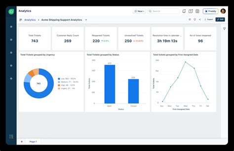 Better Analytics And Reporting With Freshdesk Freshworks