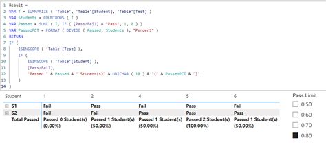 Solved Re Assign Students A Passfail Status Based On Ho