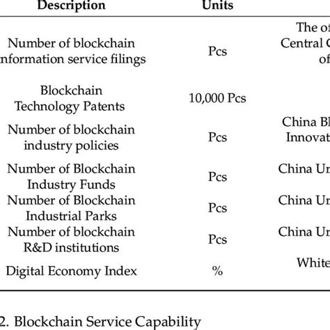 Variable Description And Data Sources Download Scientific Diagram