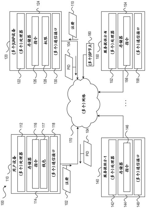 Personal Data Ecosystem Eureka Patsnap