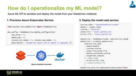Azure Databricks Customer Experiences And Lessons Denzil Ribeiro Madhu Ganta Ppt