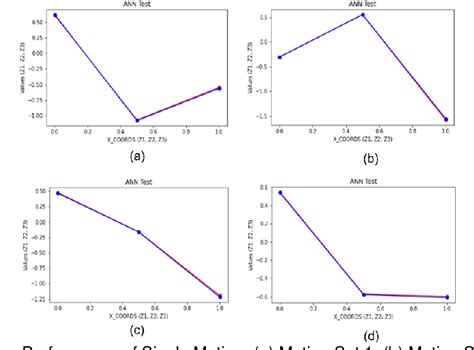 figure 1 from self learning of delta robot using inverse kinematics and