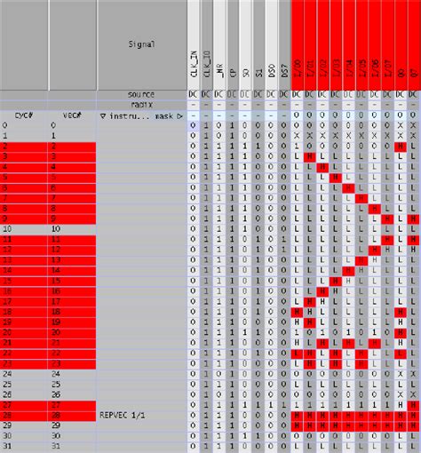The Interface Board And FPGA Board Connected To The Testhead Download Scientific Diagram