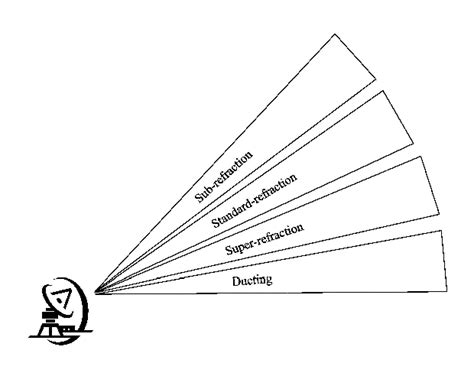 figure i from an ensemble of classification method for anomalous