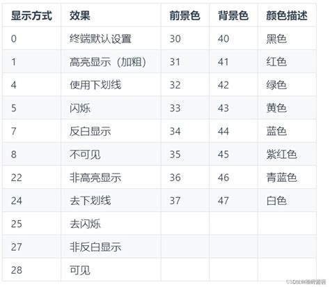 pycharm控制台打印彩色字体python打印彩色字体 pycharm控制台打印彩色字体python打印彩色字体