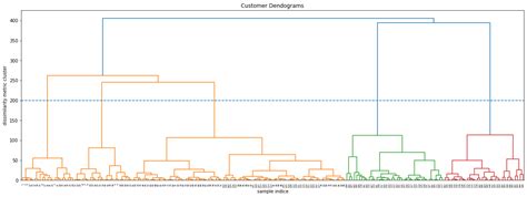 14 1 Chiến Lược Hợp Nhất Agglomerative — Deep Ai Khanhblog