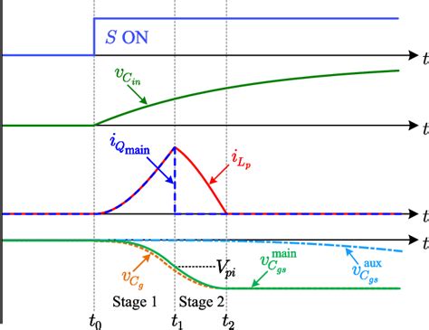 Figure 3 From Ultrafast Self Powered Circuit For Gate Driving Of Normally On Wide Bandgap
