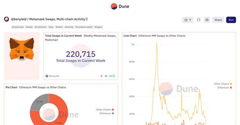 Metamask Swaps Multi Chain Activity 🦊