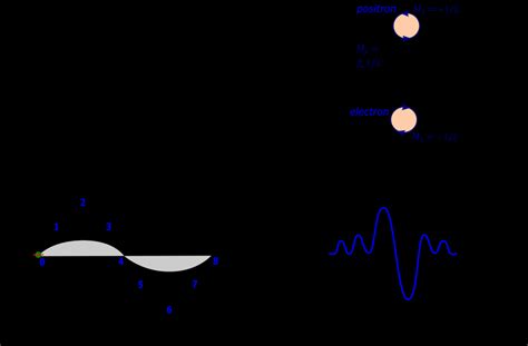 Transformation Of The Mp Model By Observation A The Magnitude Of Download Scientific Diagram