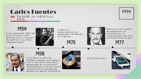Carlos Fuentes Genially