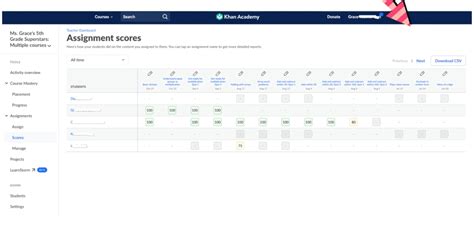 update assignment scores csv download feature release khan academy