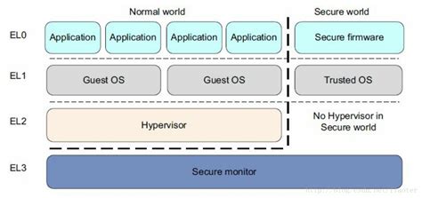 armv8简介 flaoter的博客 csdn博客