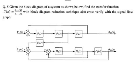 Q Given The Block Diagram Of A System As Shown Chegg Com