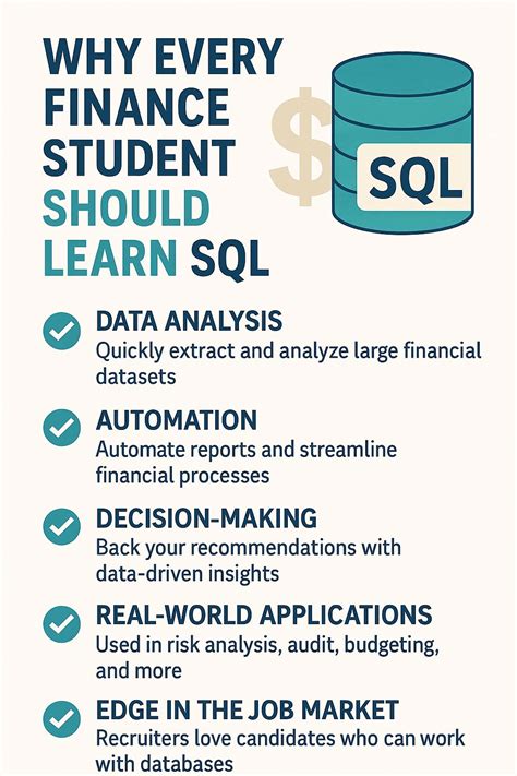 Sqlforfinance Fintech Financeskills Dataanalytics Learningsql