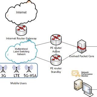 Network Core Architecture An ISP Download Scientific Diagram