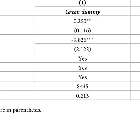 Robust Regression Results For Logit And Probit Model Download