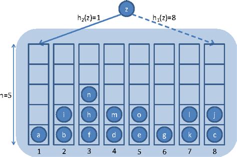 figure 1 from a secure and scalable identification for hash based rfid