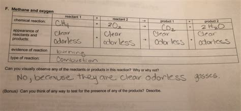 solved f methane and oxygen reactant 1 chemical reaction