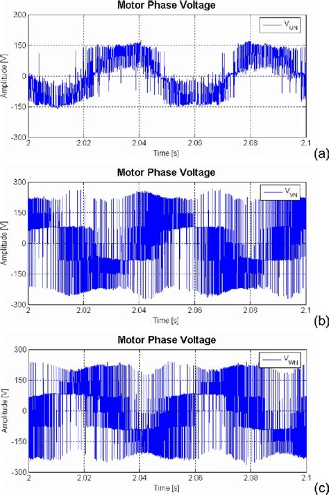 Experimental Time Domain Phase Voltage Waveforms For The Threephase