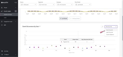User Onboarding Metrics To Track Onboarding Success In Saas