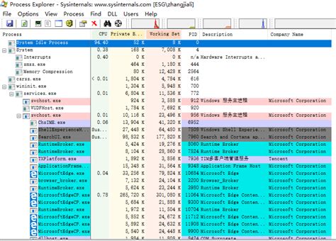 工具debugview、pchunter、procexp、procmon Nooraandw 博客园