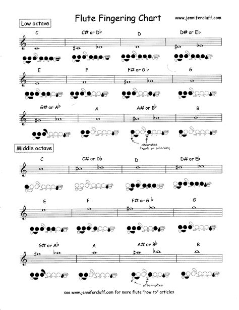 Basic Flute Fingering Chart Free Download