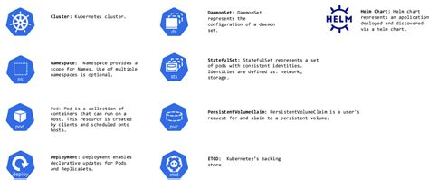 Kubernetes Backup With Commvault New Full Cluster And Etcd Protection Virtualization Howto