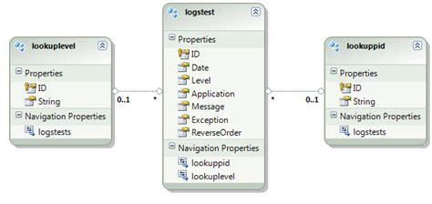 C Null Navigation Properties Using Odataentity Framework Stack