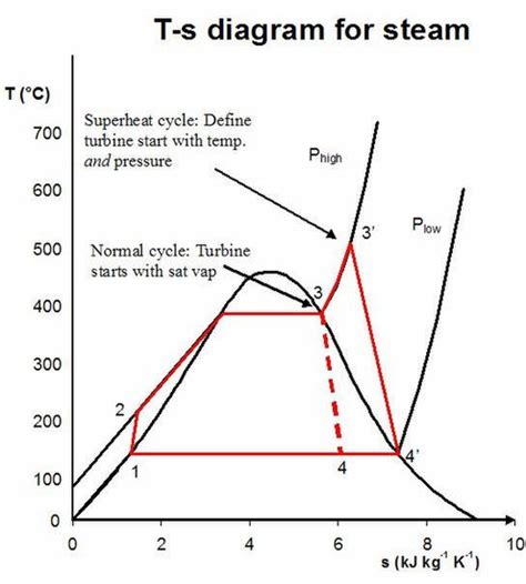 Steam Turbine Efficiency Calculation Formula 2022