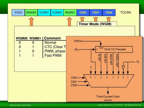 PPT Timer Counter PowerPoint Presentation Free Download ID 3269311
