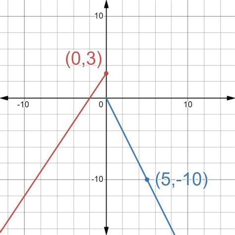 Answer Both A And B Please Brainly Com