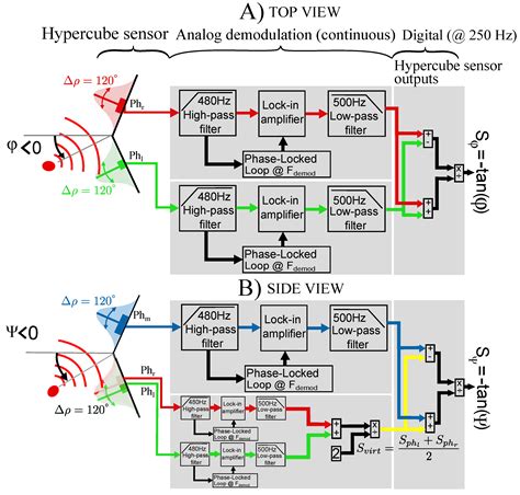 Local Positioning System Using Flickering Infrared Leds